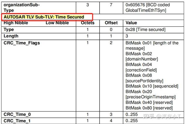 车载以太网时间同步之EthTsync - 知乎