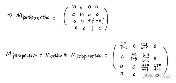 从零开始的TinyRenderer（4）——从3D对象到2D屏幕 - 知乎