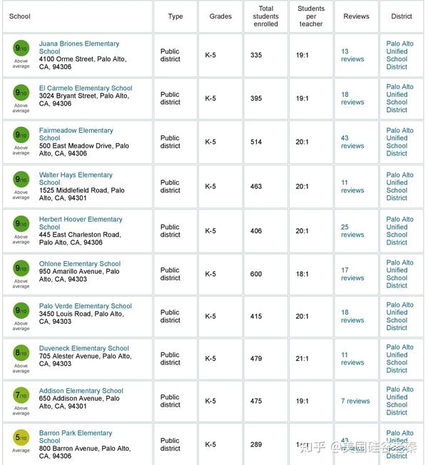 美国加州硅谷Palo Alto 城市介绍 - 知乎
