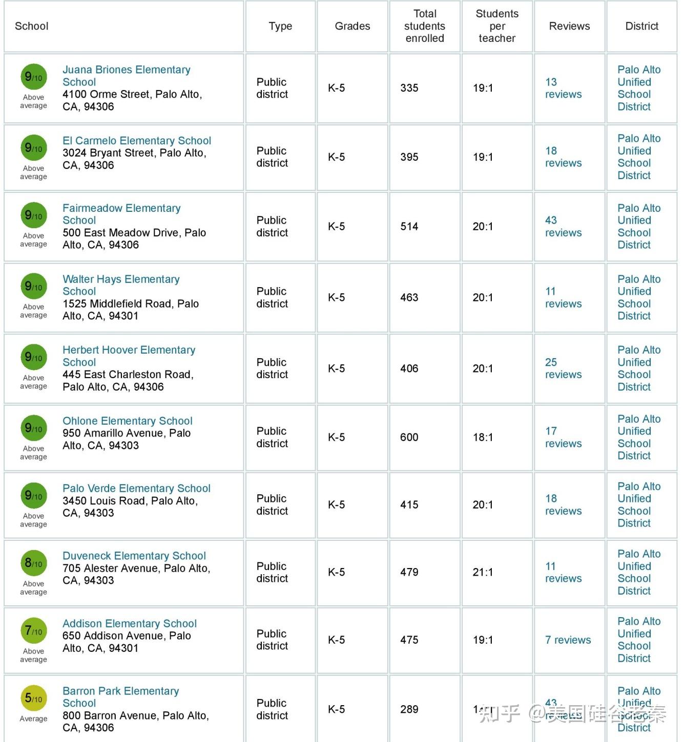美国加州硅谷Palo Alto 城市介绍 - 知乎