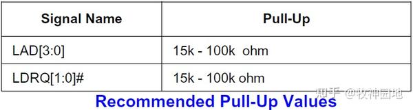 硬件总线基础04：LPC & eSPI总线（1） - 知乎