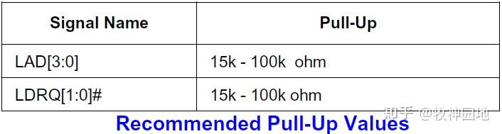 硬件总线基础04：LPC & eSPI总线（1） - 知乎