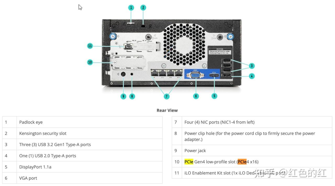 HPE GEN10 PLUS V2 NVME SSD PCIE 4 0 NVME 2 