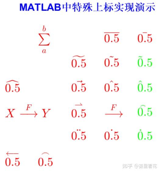 【转载】如何在matlab中实现各种特殊字符上标 知乎 