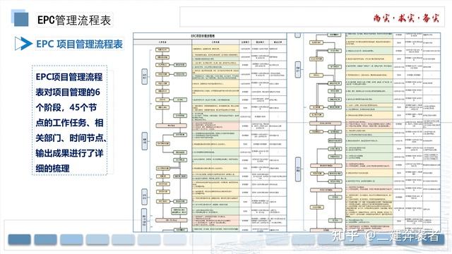 一文搞懂EPC：中建八局精编60页EPC项目管理理念和流程，图文并茂 - 知乎