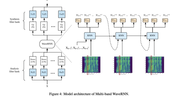 语音合成（speech synthesis）方向三：声码器lpcnet系列 - 知乎