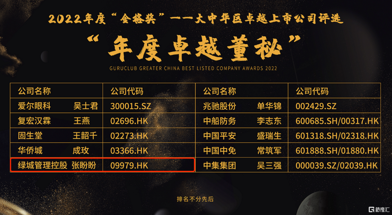 绿城管理(9979.HK)荣获“年度投资价值”、“年度卓越董秘”奖项 - 知乎