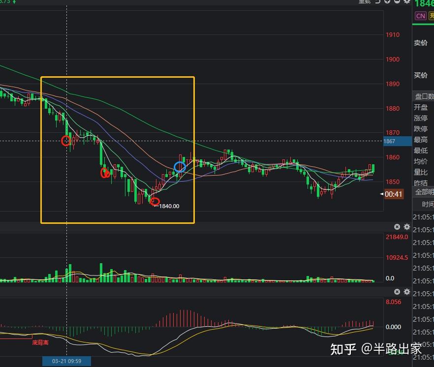 全职交易之路（202203-第4周-星期一） - 知乎