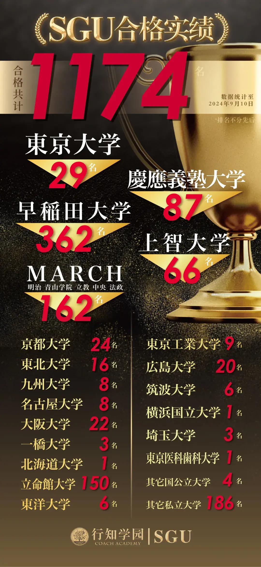 SGU项目当季热申 | 庆应义塾大学GIGA项目 - 知乎