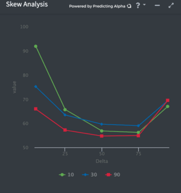 期权卖方终极指南-第九章：如何交易Skew（偏度） - 知乎