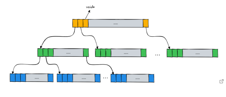Google-tcmalloc（线程缓存的内存池）详解 - 知乎