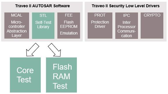 [Classic AUTOSAR学习] AUTOSAR中的功能安全（三）—— 硬件诊断 - 知乎