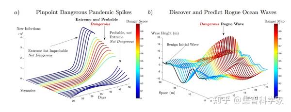 Nat. Comput. Sci.：预测极端罕见事件的机器学习算法 - 知乎