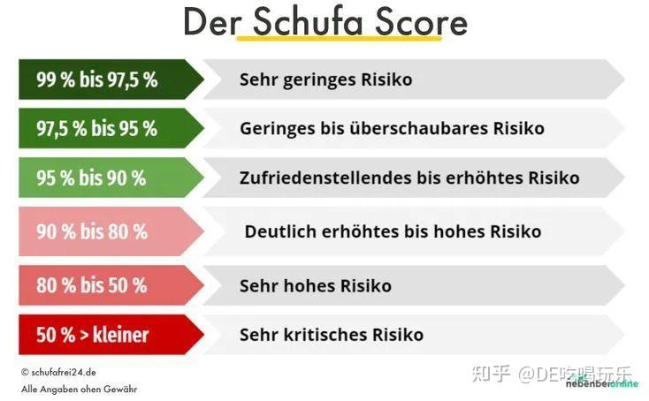 德国温知识：什么是Schufa？内附Schufa证明申请指南 - 知乎