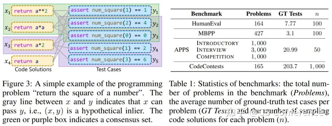 ICLR' 23| 最新论文速递，CODET，代码生成算法 - 知乎