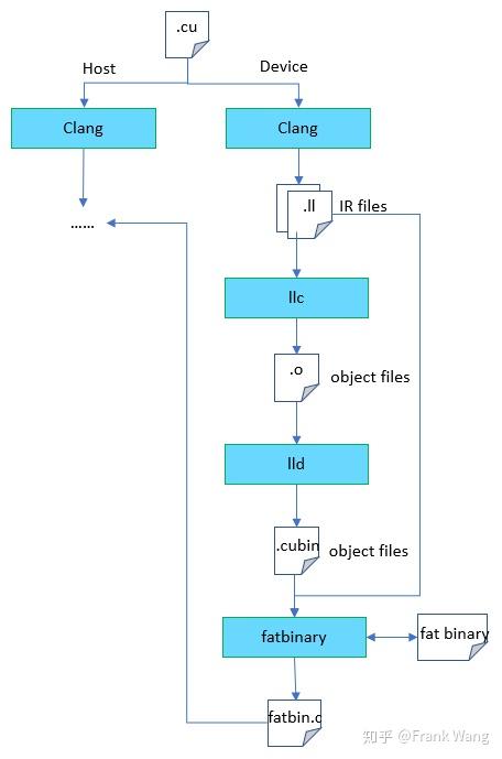 在LLVM中实现多架构编译 - 知乎