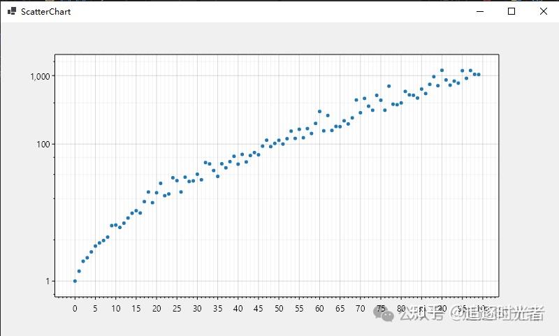 使用ScottPlot库在.NET WinForms中快速实现大型数据集的交互式显示 - 知乎
