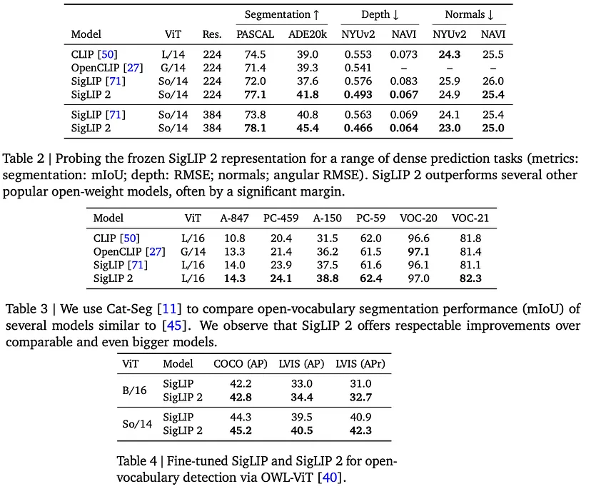 SigLIP 2：多语言视觉语言编码器的新突破 - 知乎