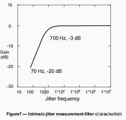 数字音频的AES 3 FPGA实现 - 知乎