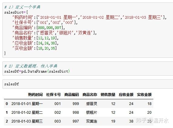 Numpy和pandas常用数据处理方法 知乎
