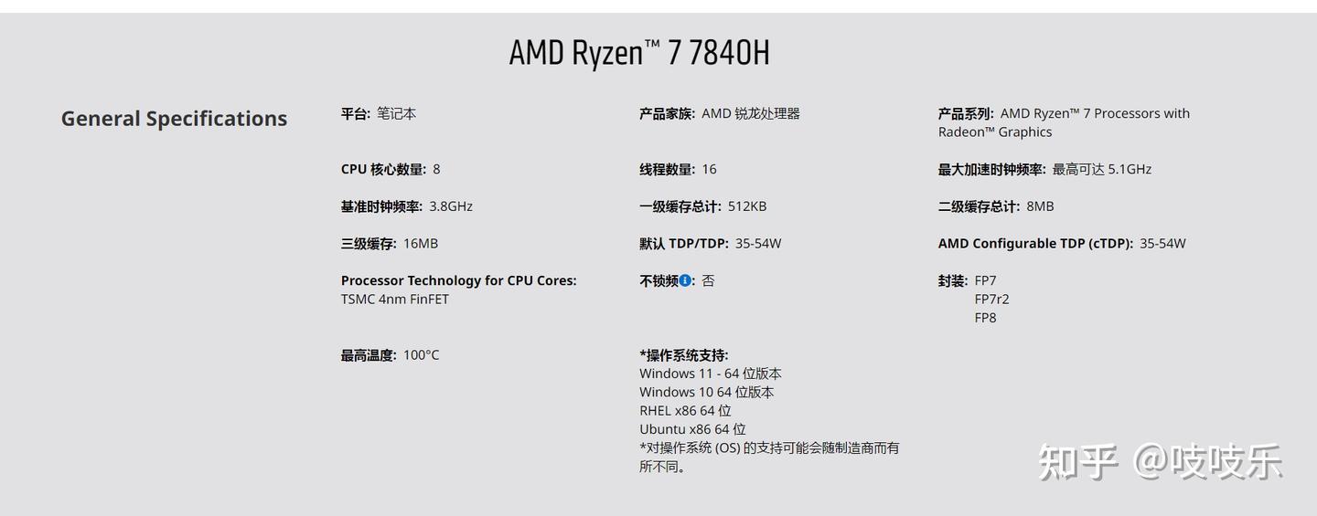 R7-7735H到底是个什么情况？ - 知乎