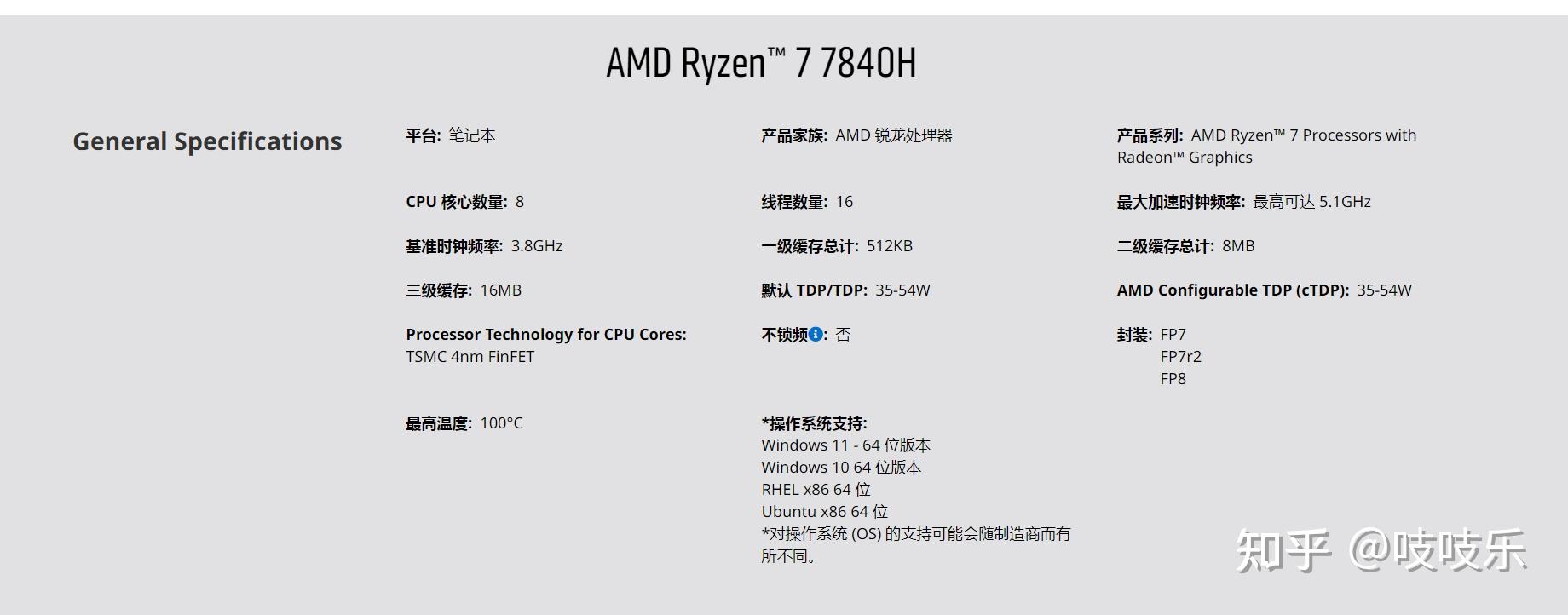 R7-7735H到底是个什么情况？