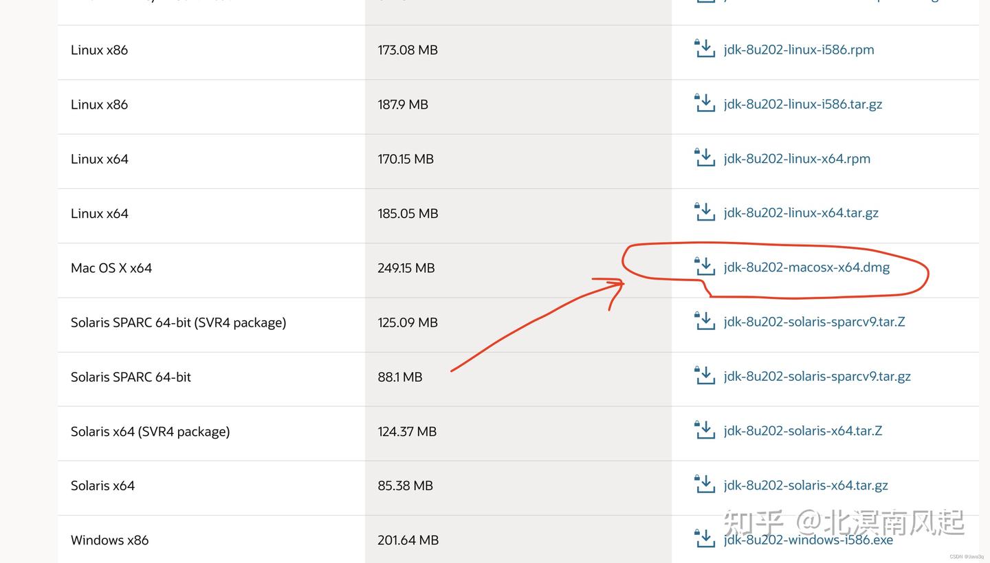 而今迈步从头越｜nacos逼我在mac上重新安装java8与环境变量的配置 - 知乎