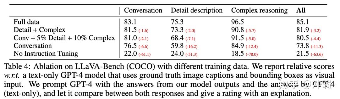 一篇文章搞懂LLaVA - 知乎