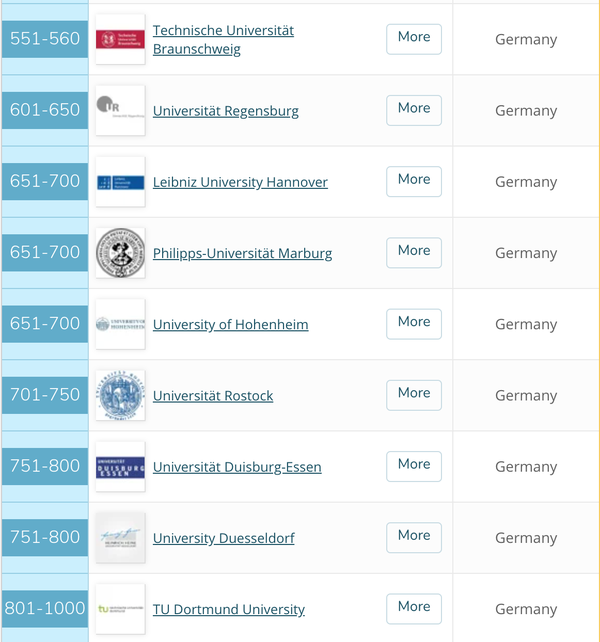 德国大学最新排名·2021年QS德国排名 - 知乎