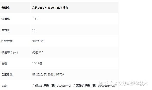 [FFmpeg翻译]深入HDR - 知乎