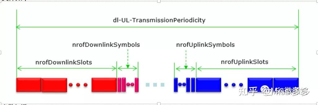 5G/NR TDD UL/DL配置 - 知乎