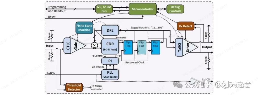 PCIe Retimer介绍 - 知乎