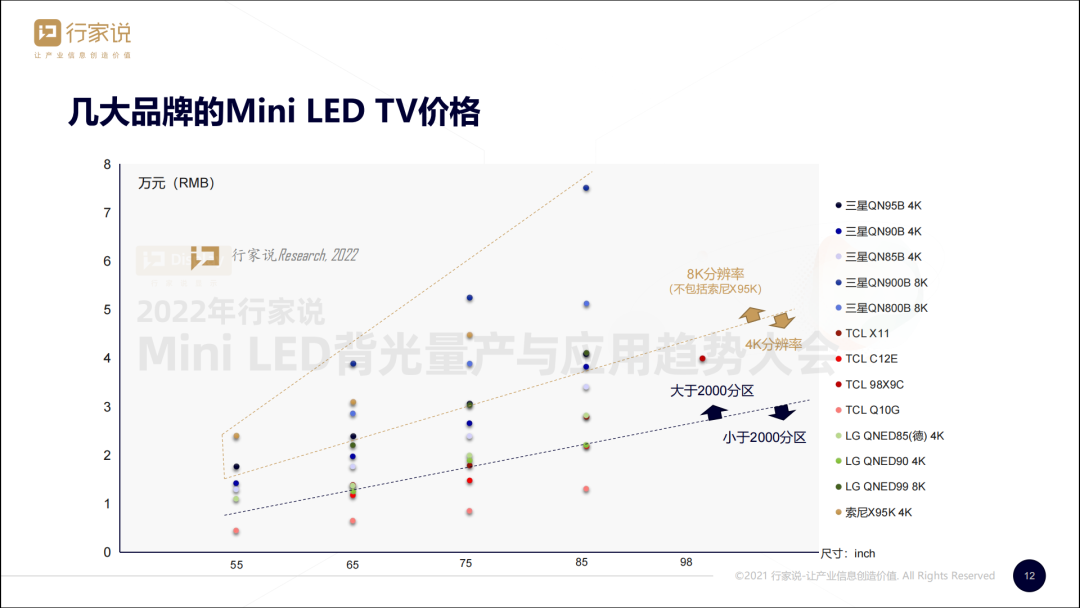 【PDF下载】行家说Research展望Mini LED背光发展前景 - 知乎