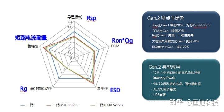 新洁能（CEPOWER）屏蔽栅沟槽型 (Split Gate Trench)功率 MOSFET - 知乎