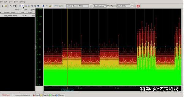 【忆芯技术分享第十二期】Emulator 加速芯片验证收敛，提高芯片一次流片成功率 - 知乎
