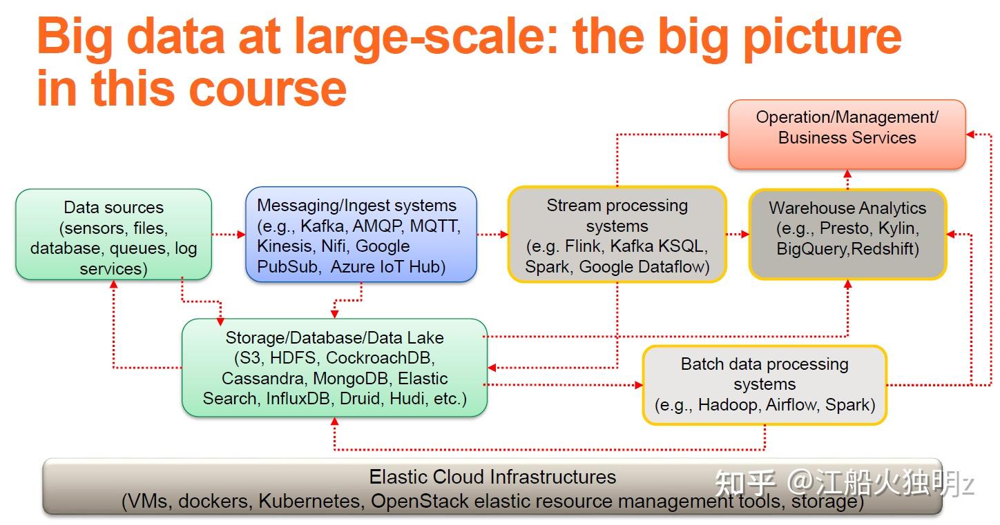 EIT Digital Data Science@Aalto 第一年就读体验分享 - 知乎
