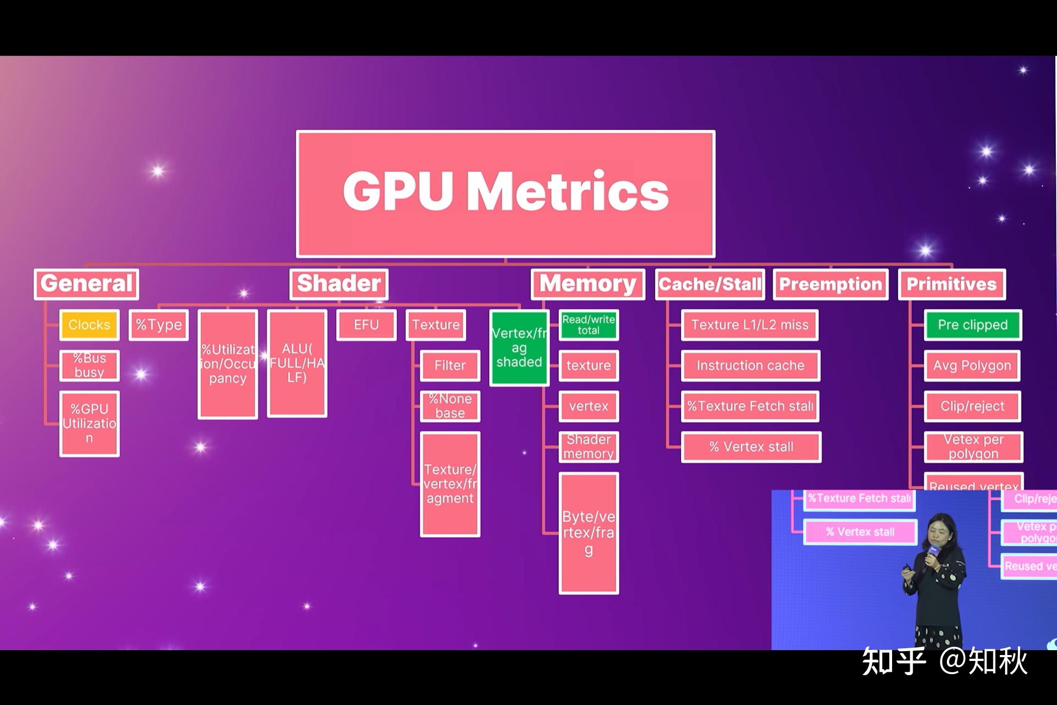 高通Adreno GPU最佳实践14--骁龙分析器（Snapdragon Profiler） - 知乎