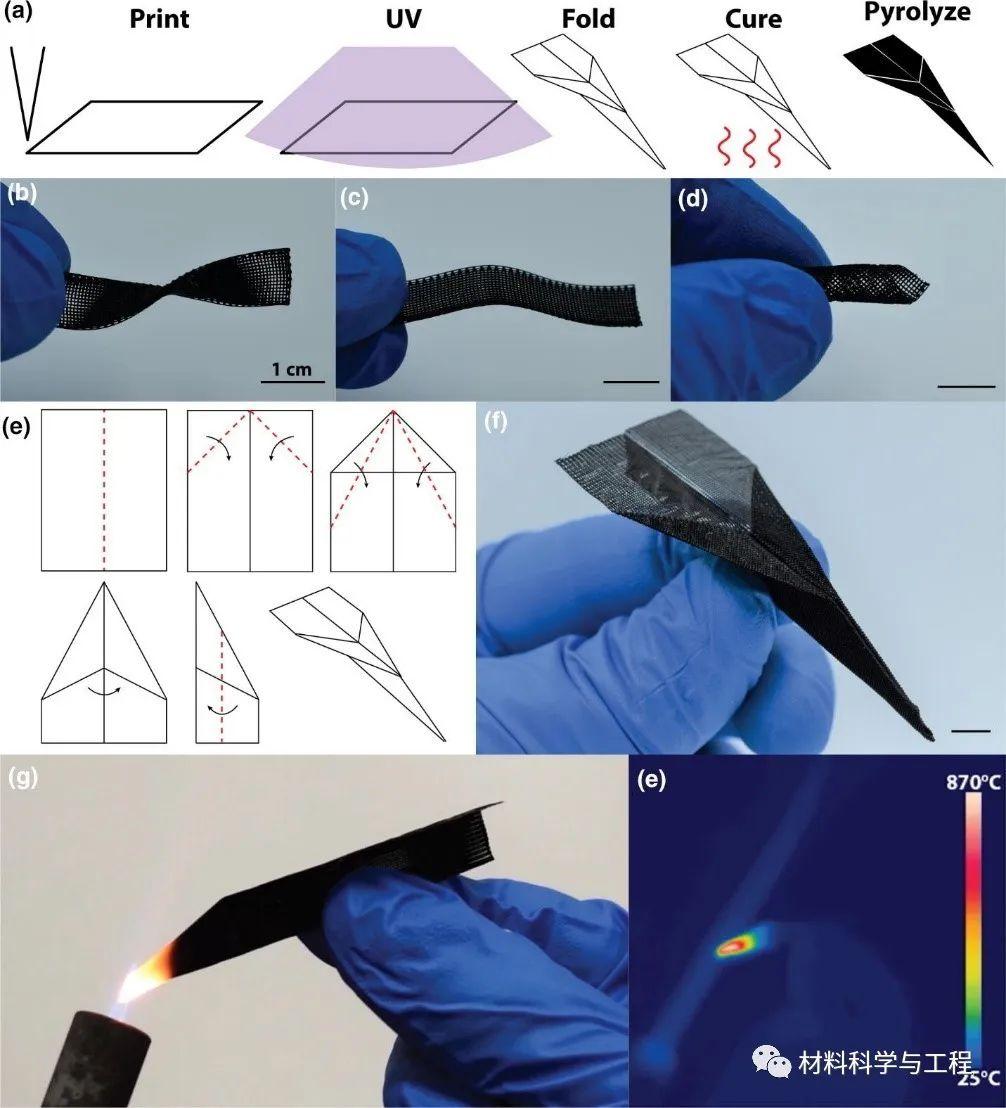 美国学者材料顶刊《Materials Today》：3D打印分级多孔高性能陶瓷！ - 知乎