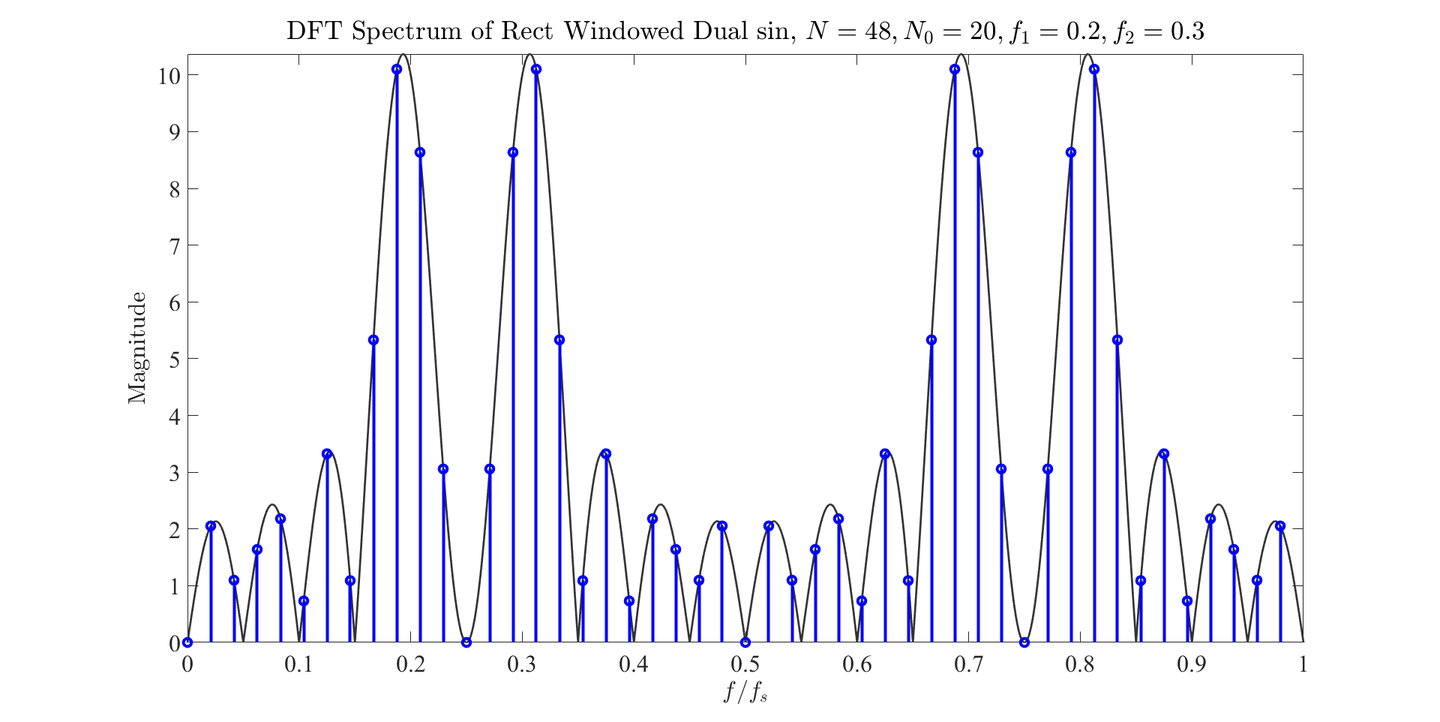 Nyquist ADC的频谱分析part3: 直观理解频谱泄漏，补零，加窗和频谱分辨率（附MATLAB code） - 知乎