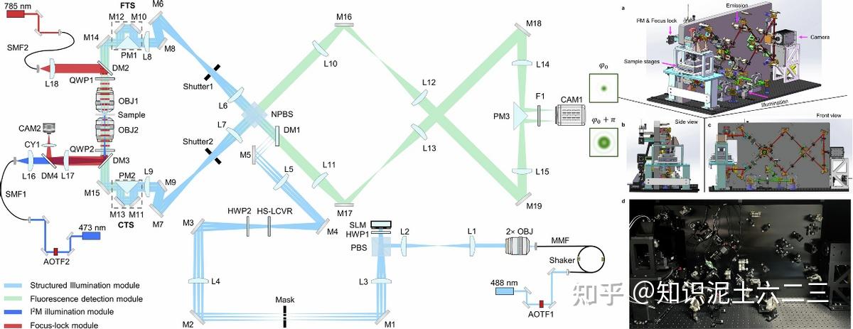细胞成像的超级“放大镜”——4Pi-SIM - 知乎