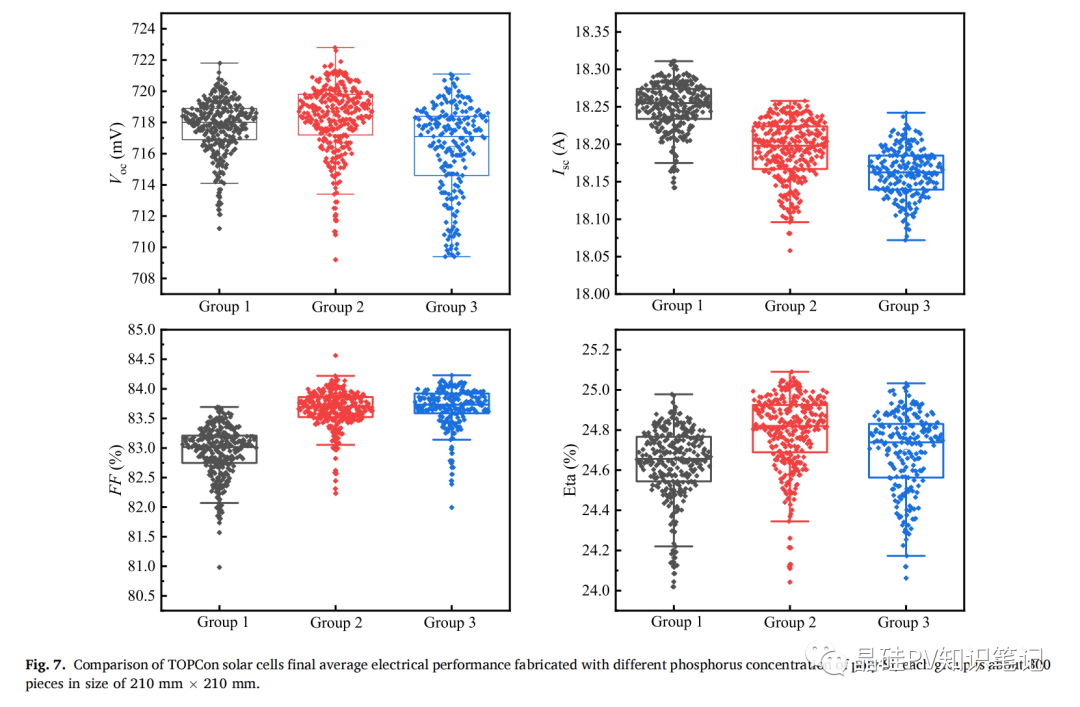 N-TOPCon 掺杂 poly-Si 膜层中磷掺杂研究 - 知乎