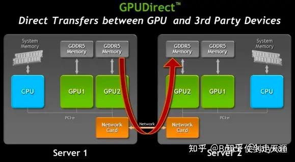NVIDIA GPGPU（四）- 通信架构 - 知乎