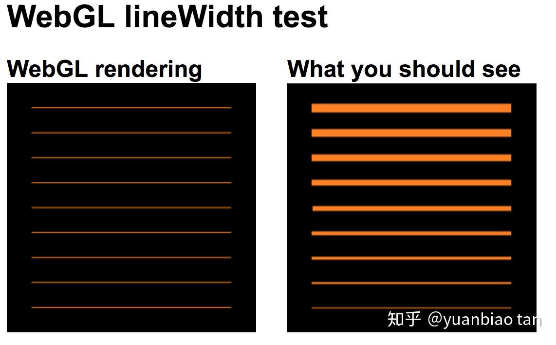 WebGL 绘制Line的bug（一） - 知乎