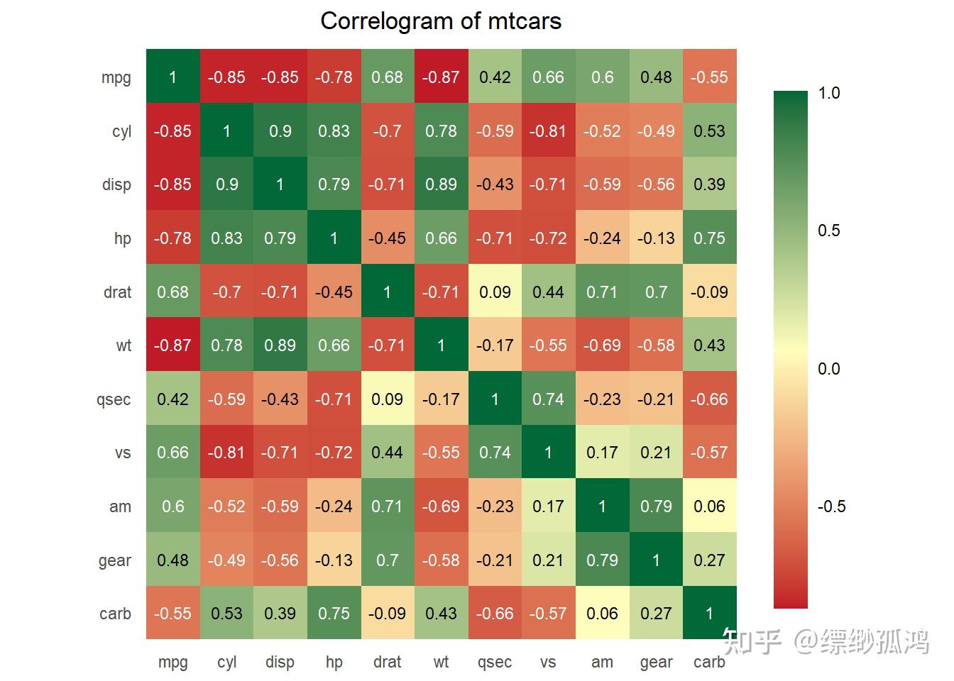 ggplot2版: 50个matplotlib常用可视化图 - 知乎