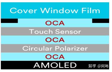 深度解读：柔性显示时代一触即发 - 知乎