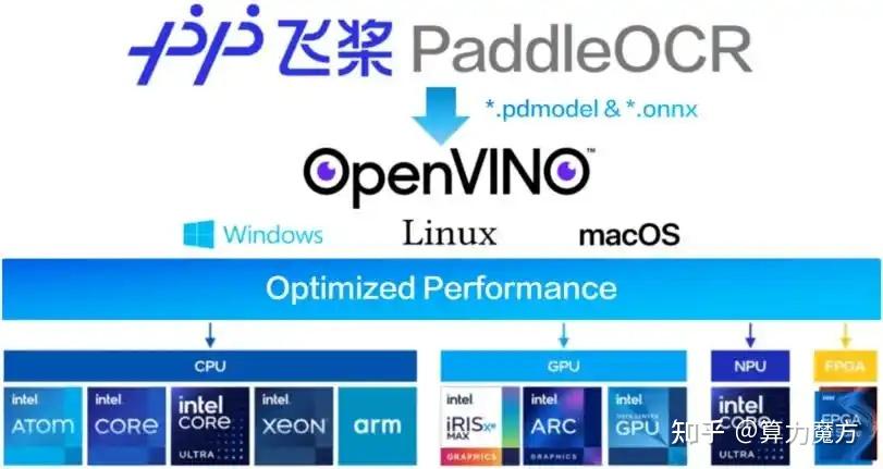 使用OpenVINO将PP-OCRv5模型部署在Intel显卡上 - 知乎