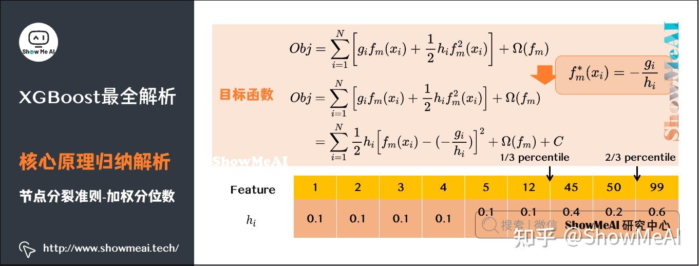 图解机器学习算法(10) | XGBoost模型最全解析（机器学习通关指南·完结🎉） - 知乎