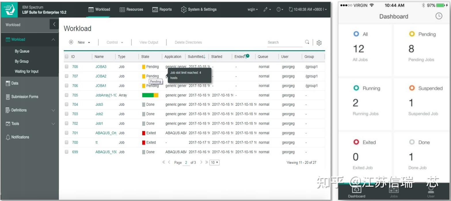 IBM Spectrum LSF —— 计算资源的管理和批处理作业的调度 - 知乎