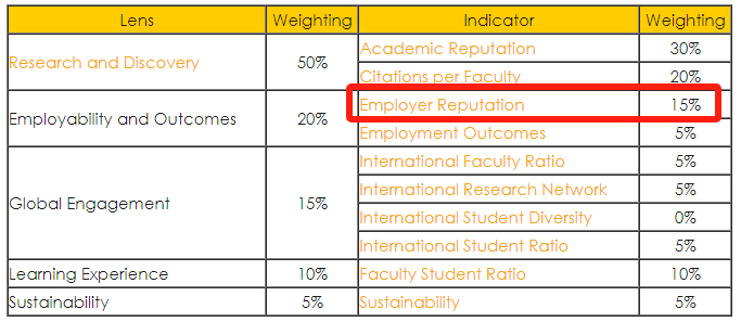 疯传城大杀进港三，4所港校进前50！2026QS排名被泄露？ - 知乎