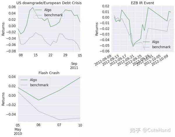 Pyfolio一行代码实现专业量化回测图表 - 知乎